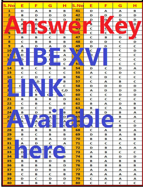 AIBE XVII Answer Key 2022 [PDF] Download Set Wise Keys @allindiabarexamination.com